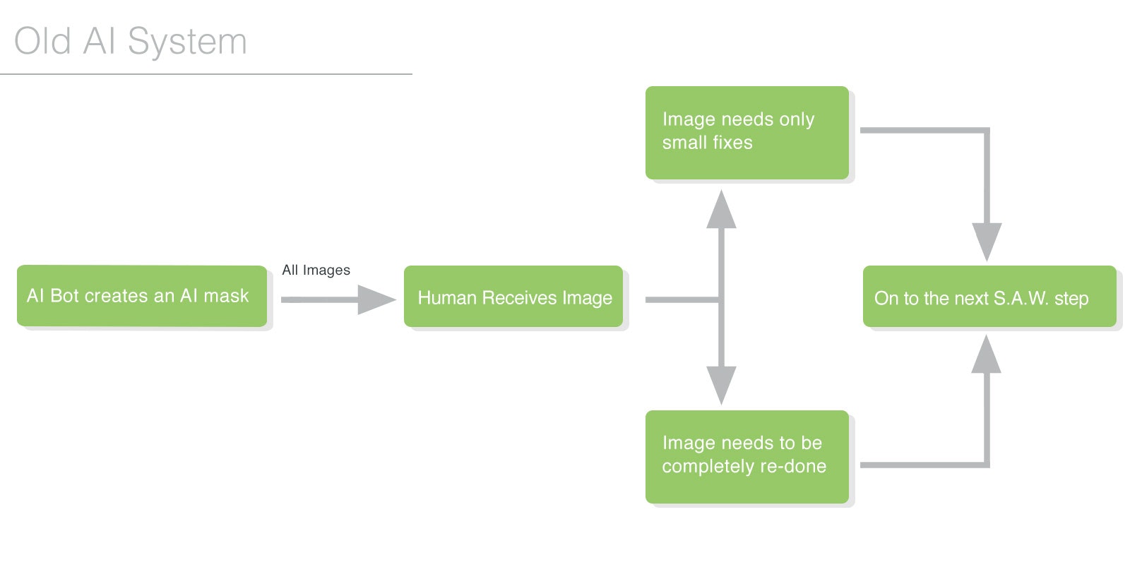 We’ve Developed the Most Advanced Image-Editing AI Technology in the World