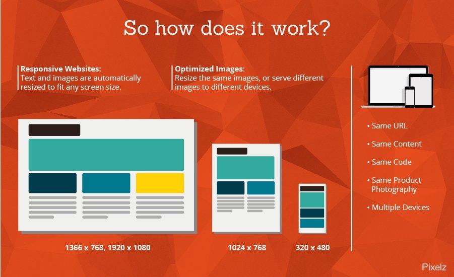 Optimize Product Images for Mobile With Responsive Design