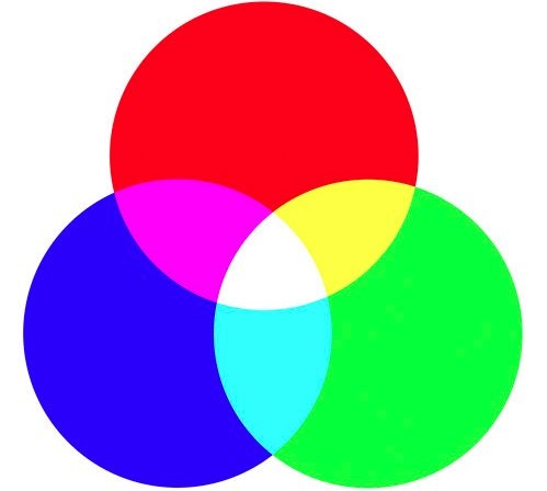 What is sRGB and why is it so Important for eCommerce?